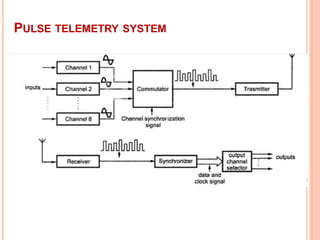 Telemetry | PPTX