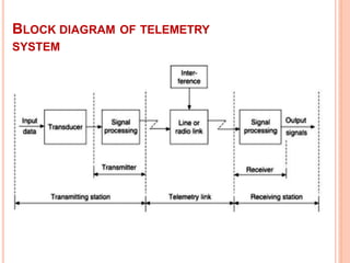Telemetry | PPTX