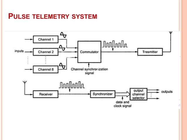 Telemetry