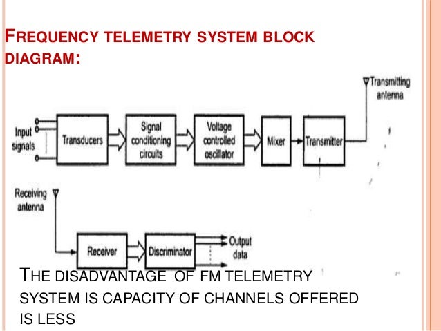 Telemetry