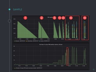 Telemetry - what and why | PPT