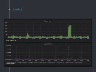 Telemetry - what and why | PPT