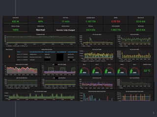 Telemetry - what and why | PPT