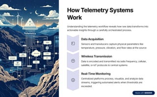 Reliable Telemetry System for Continuous Data Tracking | PDF