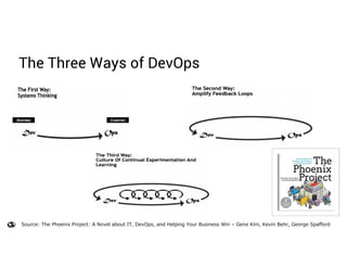 Telemetry and the second way of DevOps | PPT