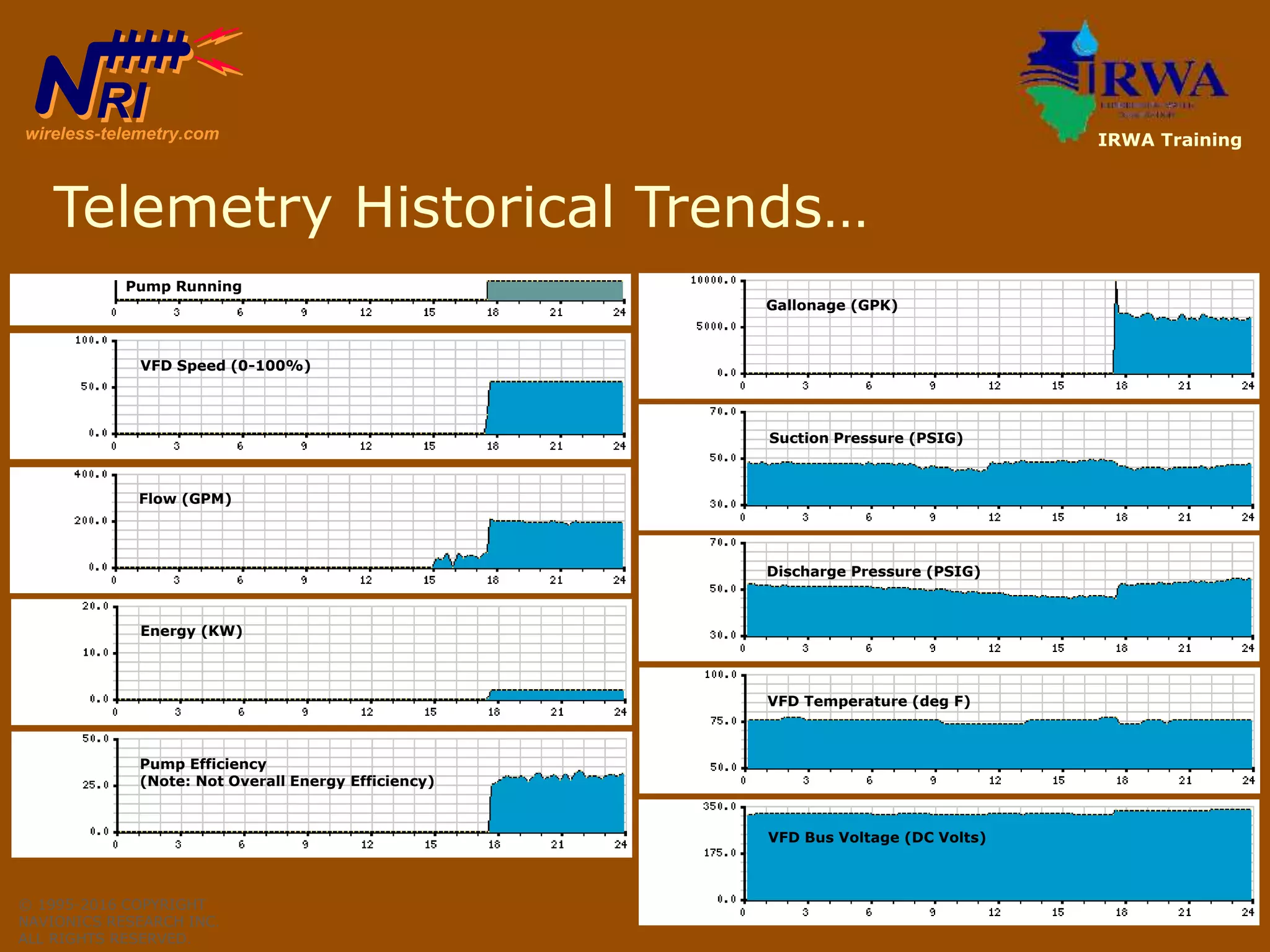 Track and Minimize Pump Energy Consumption Using Variable Frequency ...