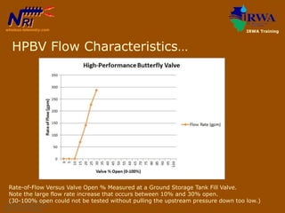 Precision Flow and Pressure Control with a V-Port Segmented Ball Valve ...