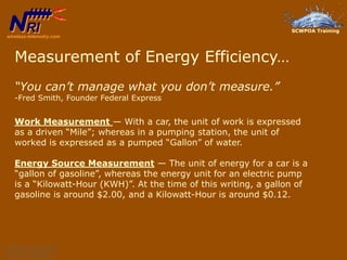 Track and Minimize Pump Energy Consumption Using Variable Frequency ...