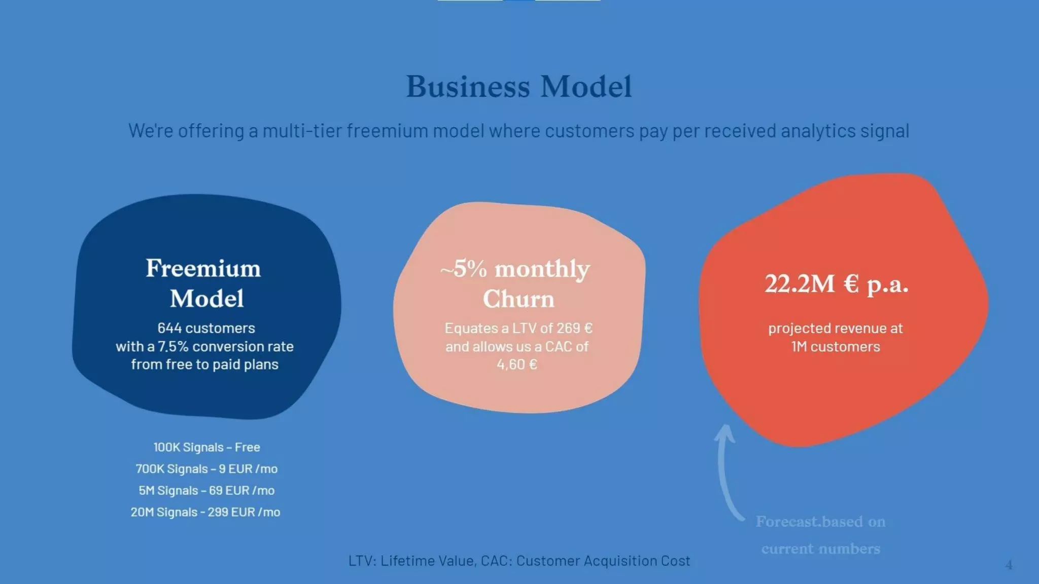 Telemetrydeck Pitch Deck | PPT
