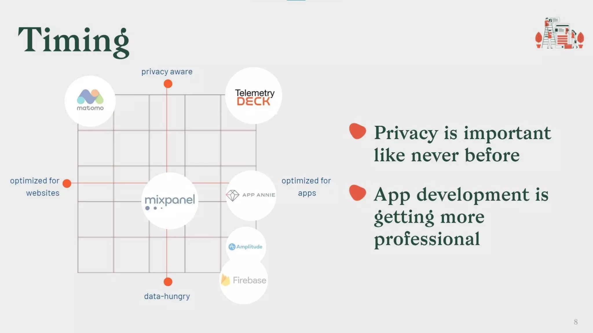 Telemetrydeck Pitch Deck | PPT