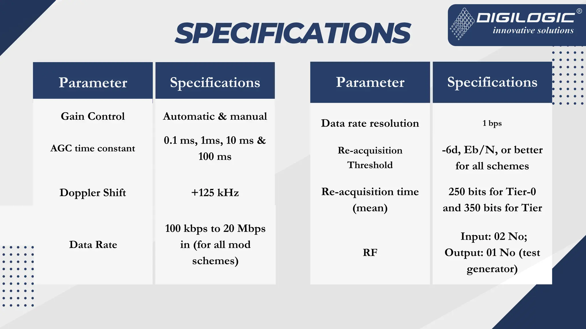 Telemetry Receiver-Digilogic systems.pdf