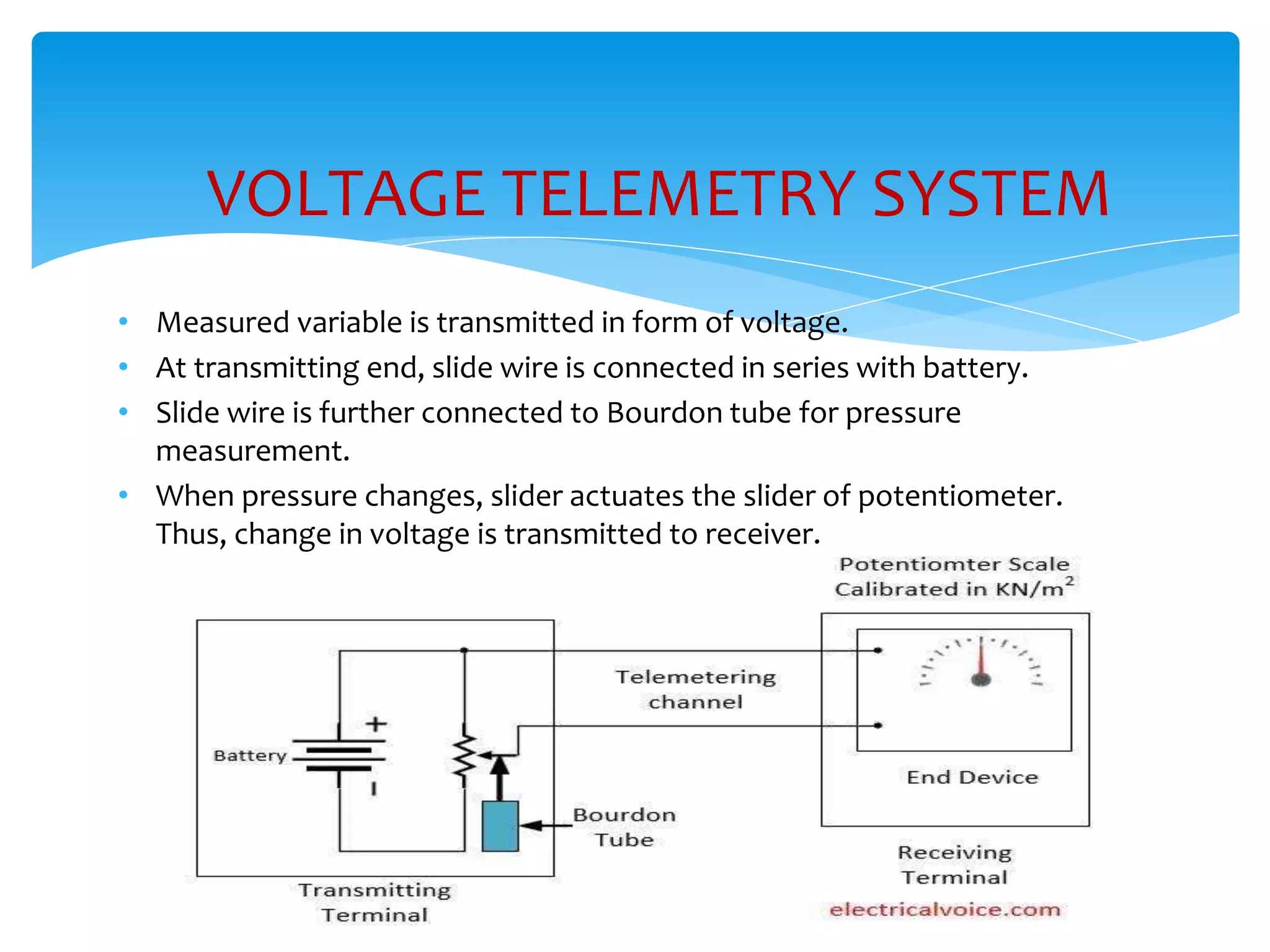 Telemetry system | PPTX