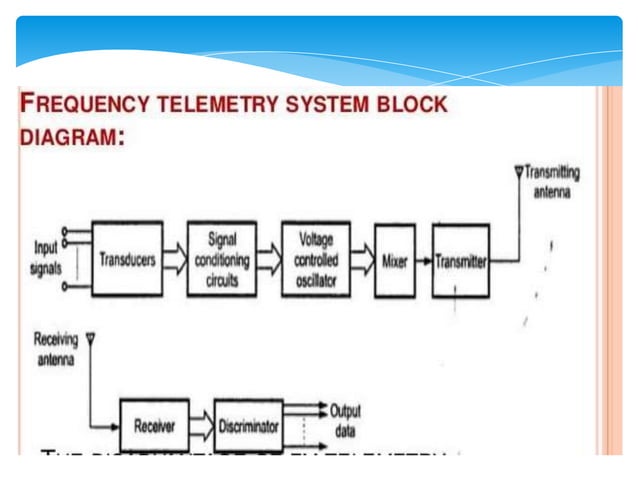 Telemetry system | PPTX
