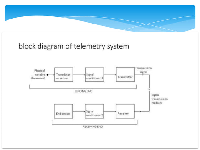 Telemetry system | PPTX