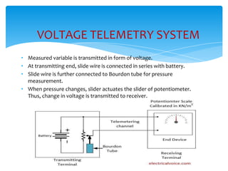 Telemetry system | PPTX