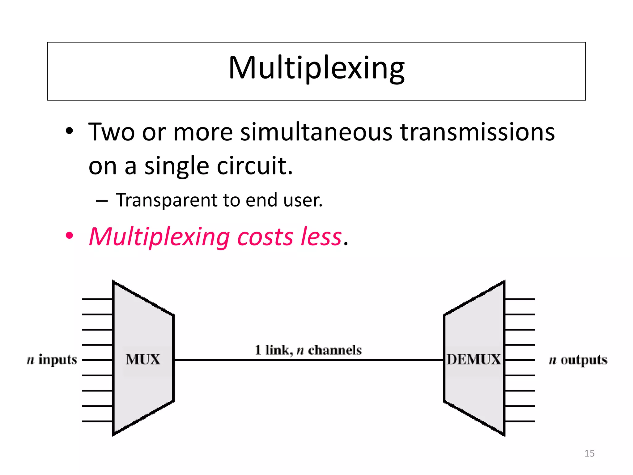 Telemetry types, frequency,position and multiplexing in telemetry | PPTX