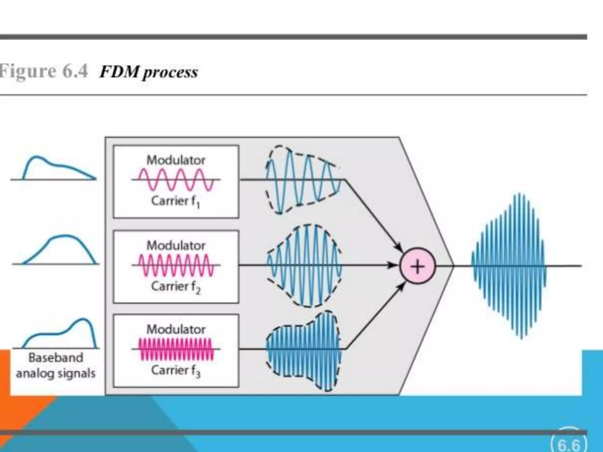 Telemetry types, frequency,position and multiplexing in telemetry | PPTX