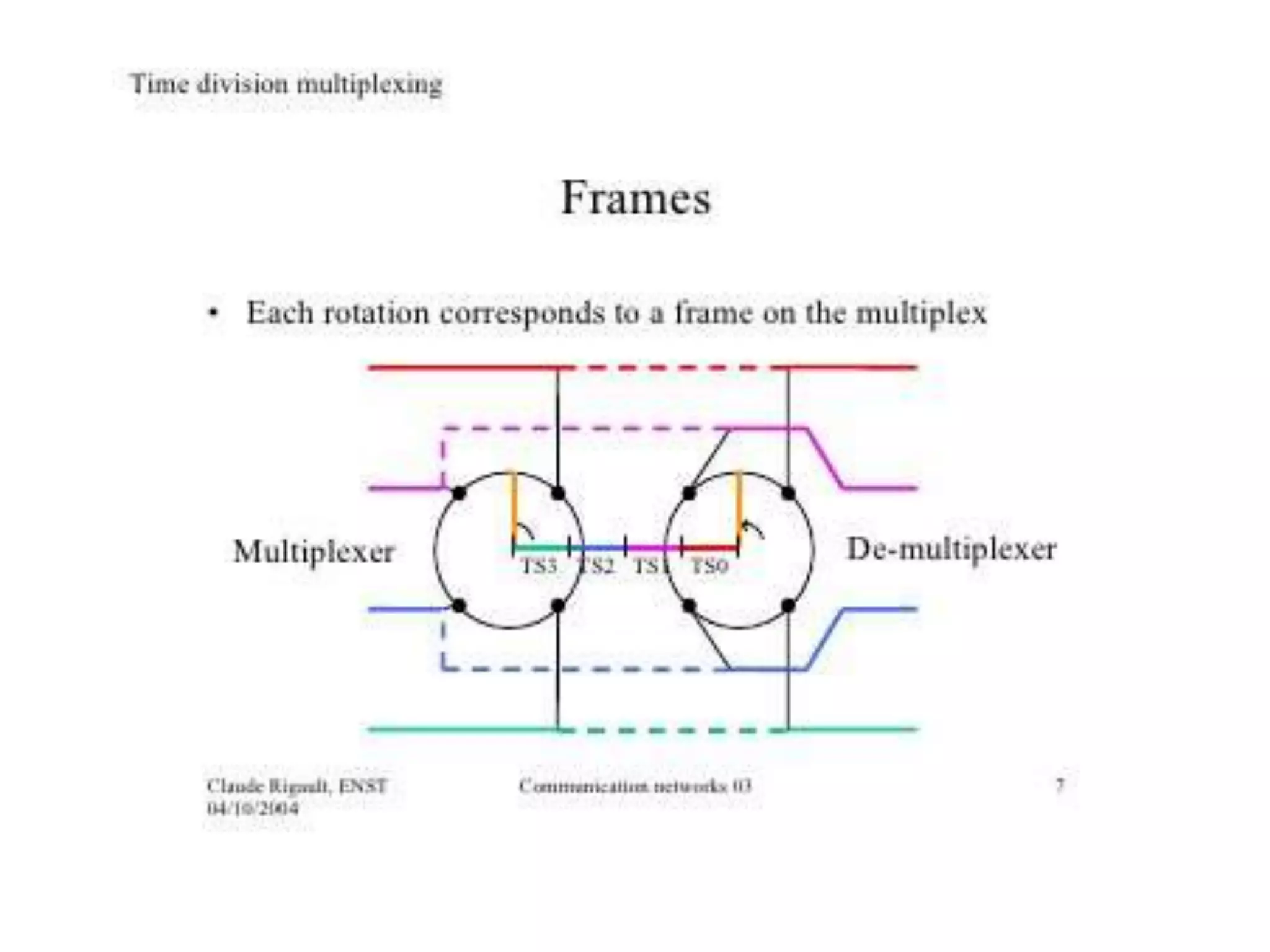 Telemetry types, frequency,position and multiplexing in telemetry | PPTX