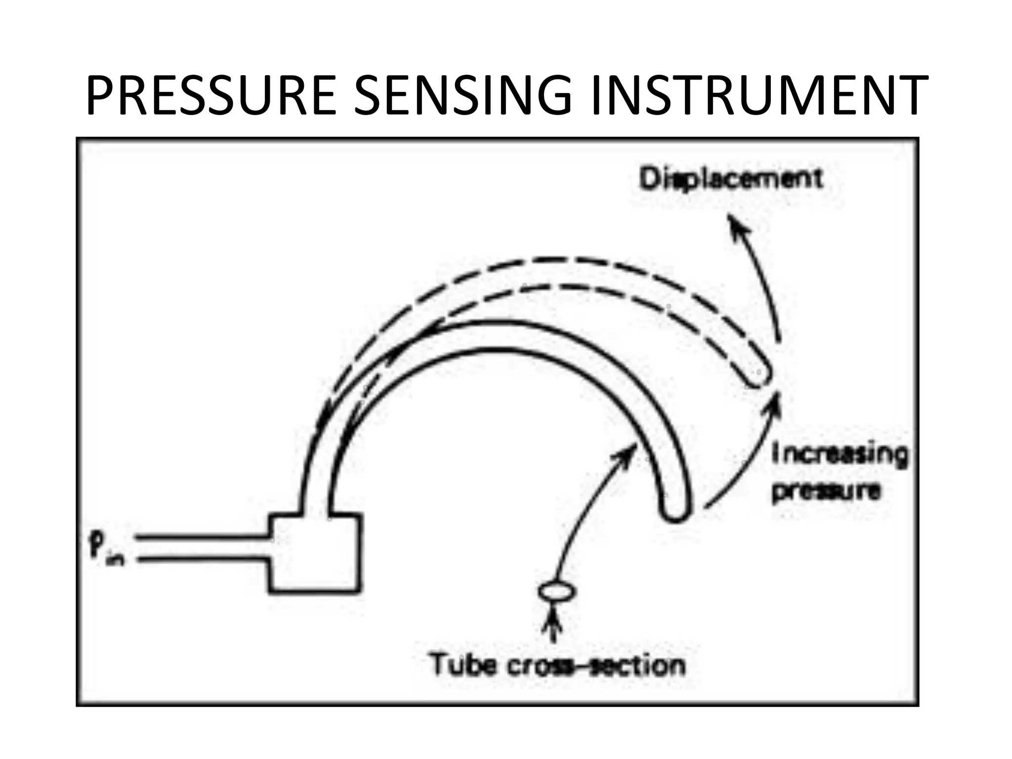 Telemetry types, frequency,position and multiplexing in telemetry | PPTX