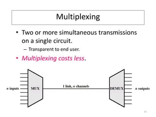 Telemetry types, frequency,position and multiplexing in telemetry | PPTX