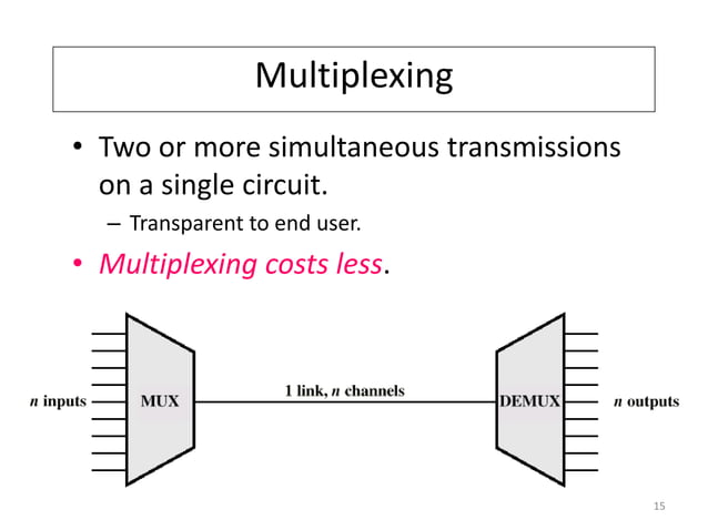 Telemetry types, frequency,position and multiplexing in telemetry | PPTX