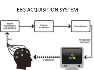 Telemetry types, frequency,position and multiplexing in telemetry | PPTX