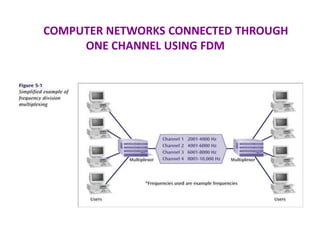 Telemetry types, frequency,position and multiplexing in telemetry | PPTX