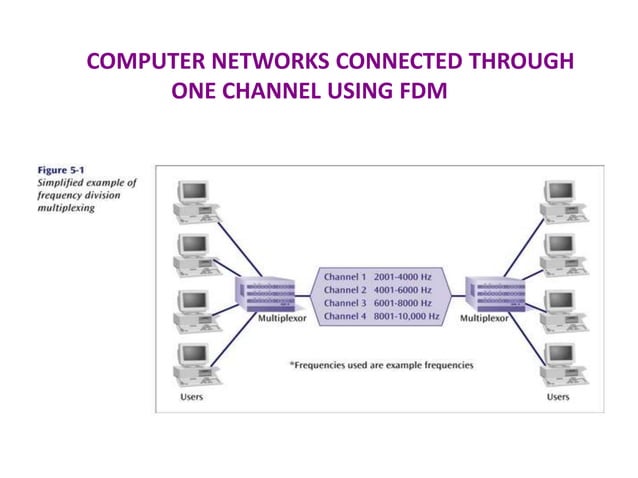 Telemetry types, frequency,position and multiplexing in telemetry | PPTX