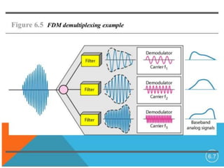Telemetry types, frequency,position and multiplexing in telemetry | PPTX
