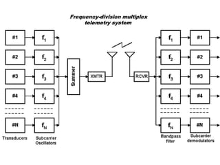 Telemetry types, frequency,position and multiplexing in telemetry | PPTX