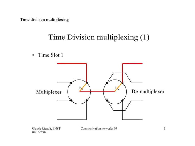 Telemetry types, frequency,position and multiplexing in telemetry | PPTX