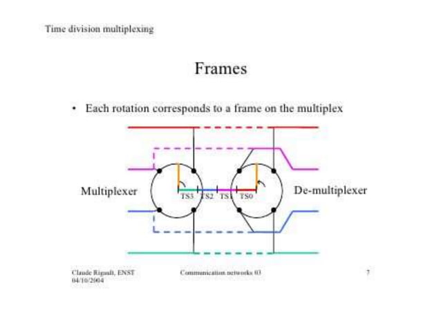 Telemetry types, frequency,position and multiplexing in telemetry | PPTX