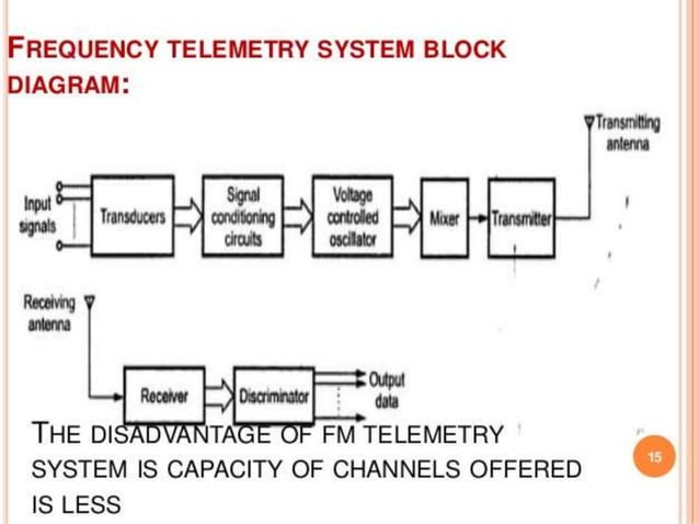 Telemetry types, frequency,position and multiplexing in telemetry | PPTX