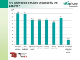 Telemonitoring In The Management | PPT