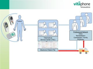 Telemonitoring In The Management | PPT