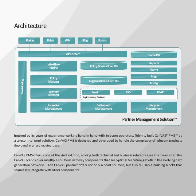 Telenity CanVAS Partner Management Solution Brochure