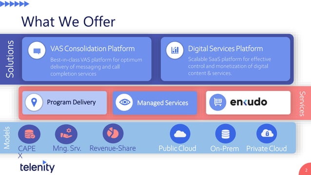 Telenity Solutions Brief | PPTX