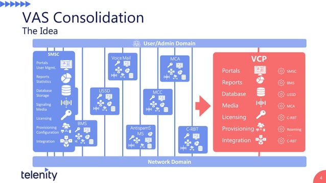 Telenity Solutions Brief | PPTX