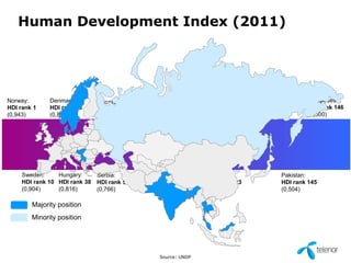 Side-event: Telenor - CRVS How Mobile Operators Can Help | PPT