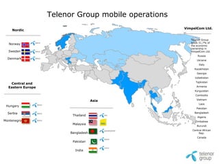 Telenor Group | PPTX