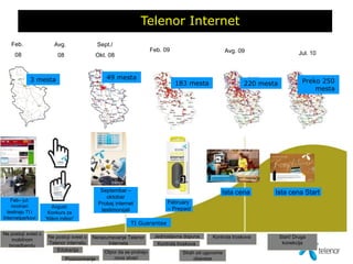 Telenor internet fon | PPTX