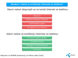 Telenor internet fon | PPTX