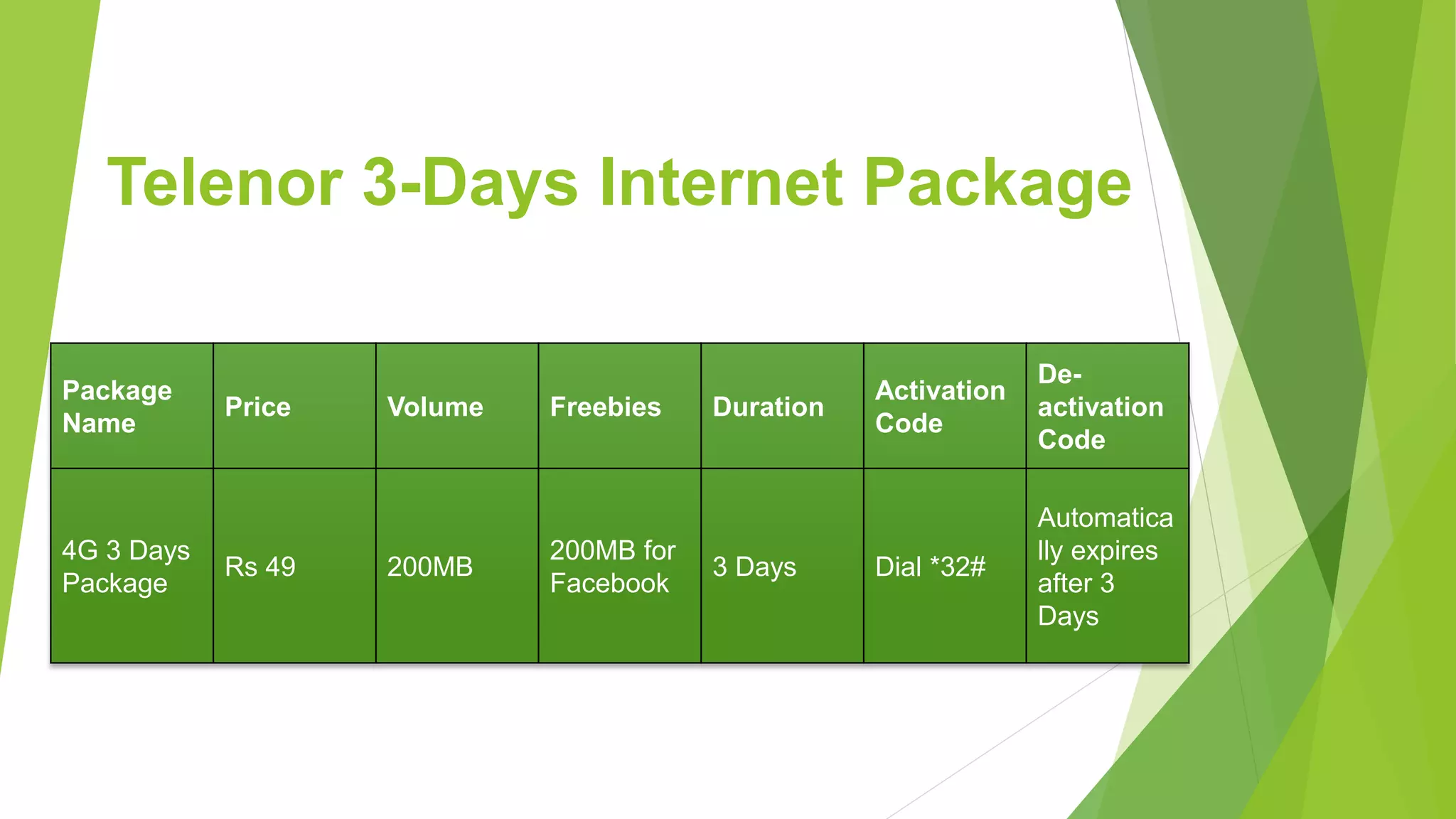 Telenor internet packages - TechMag | PDF