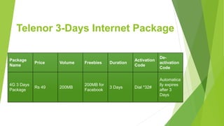 Telenor internet packages - TechMag | PDF | Internet | Computing