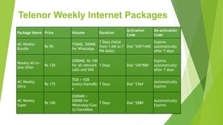 Telenor internet packages - TechMag | PDF | Internet | Computing