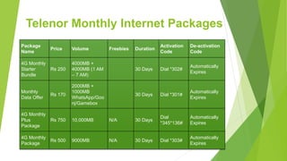 Telenor internet packages - TechMag | PDF | Internet | Computing