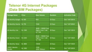 Telenor internet packages - TechMag | PDF | Internet | Computing