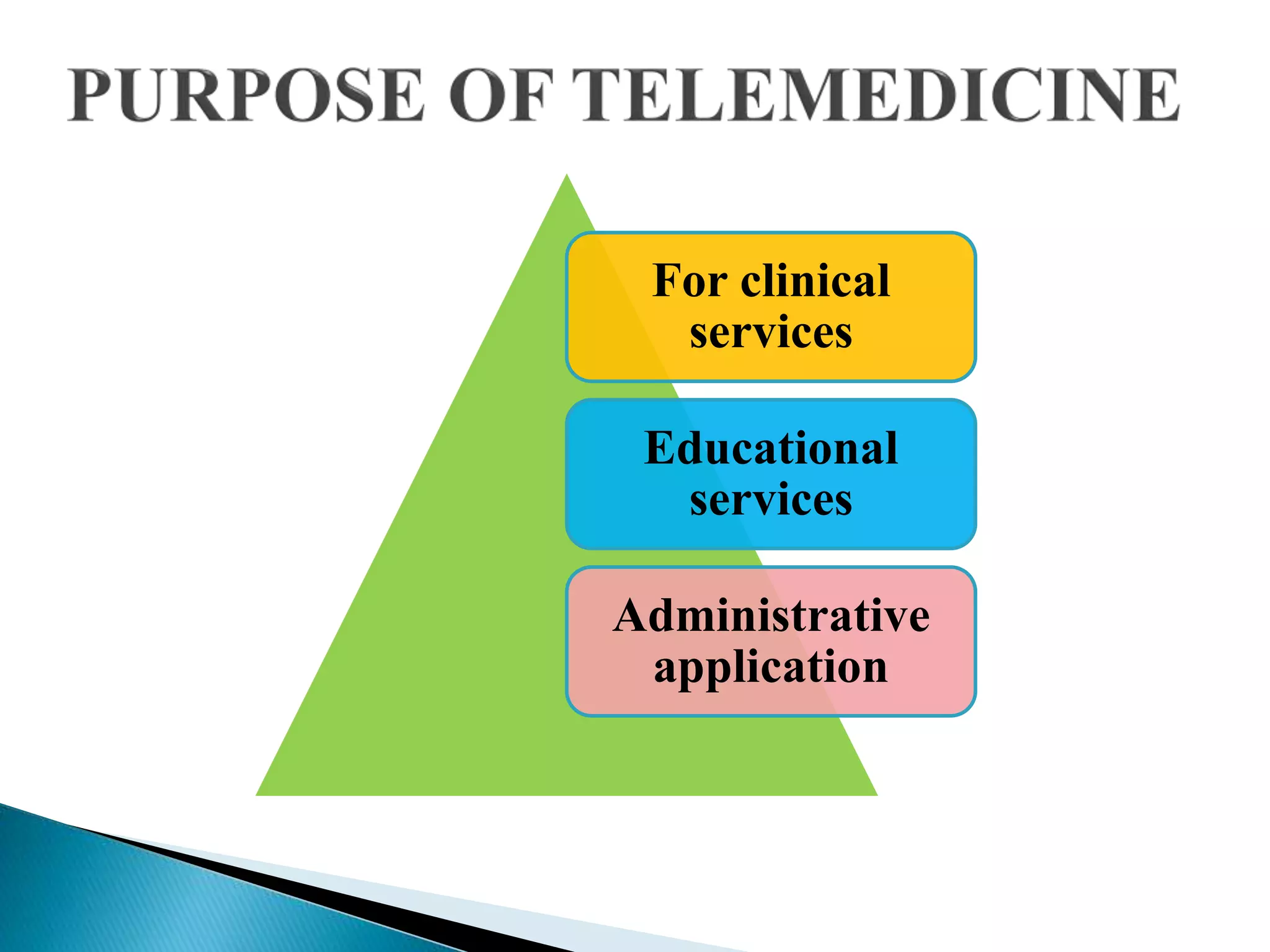 Tele-medicine and Tele-nursing | PPTX