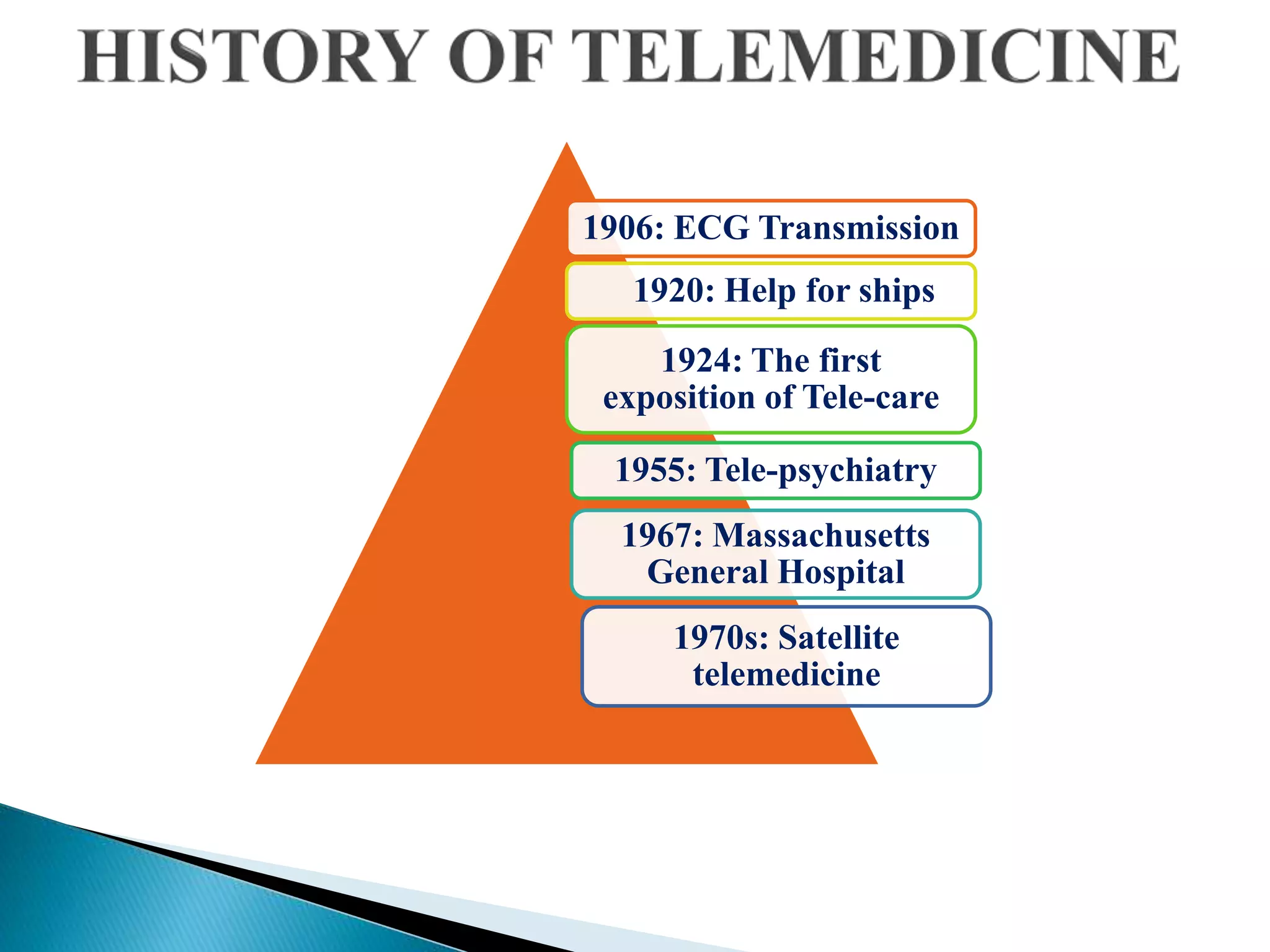 Tele-medicine and Tele-nursing | PPTX