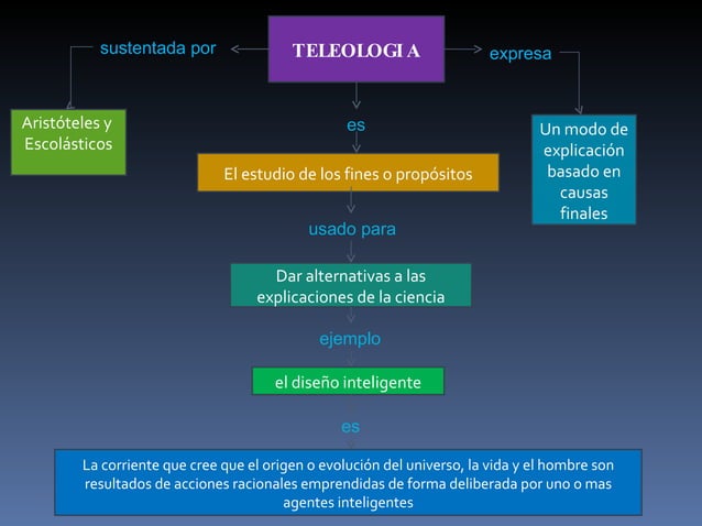 Teleologia | PPT